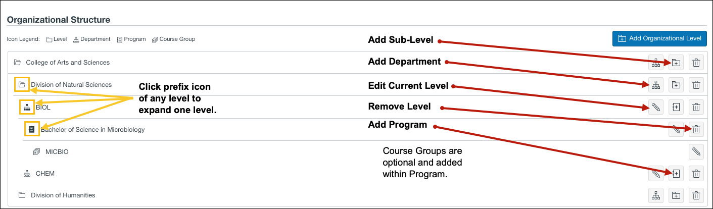 How do I setup my institution's organizational structure within Insights?