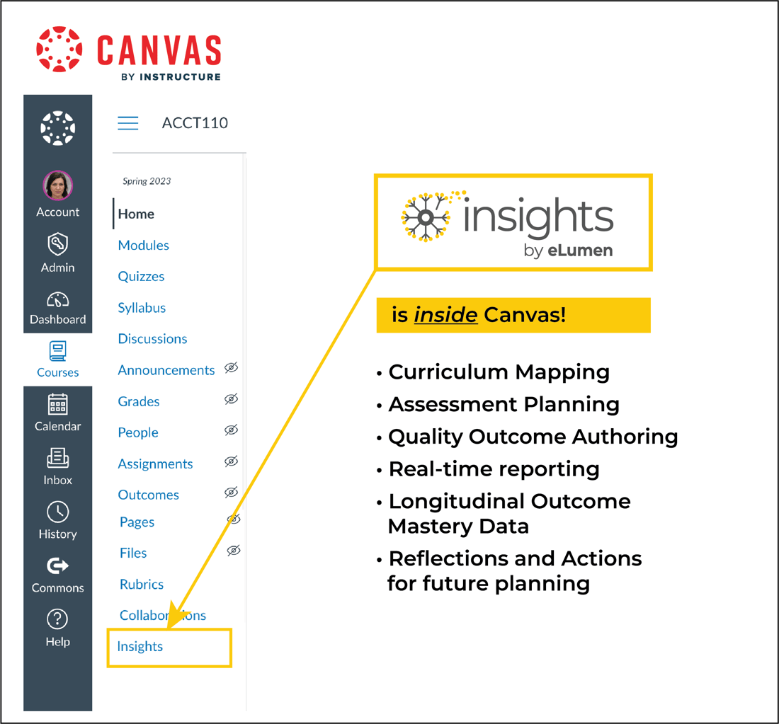 Why is Insights right for my institution?